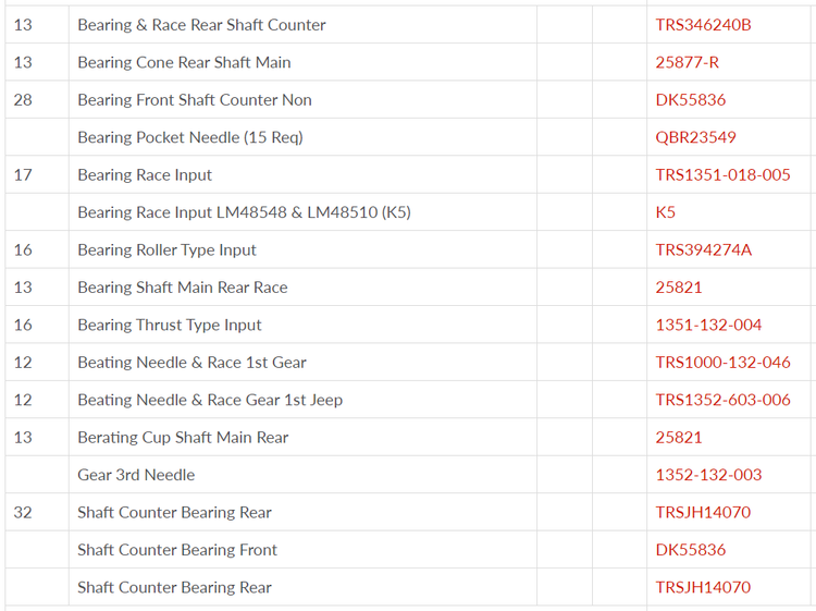 T5 Non World Class 5 Speed Manual Transmissions