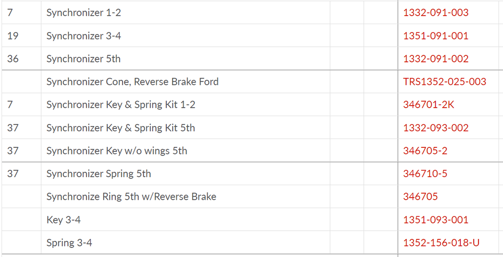 T5 Non World Class 5 Speed Manual Transmissions