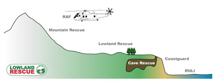 About Us — Lowland Rescue Oxfordshire