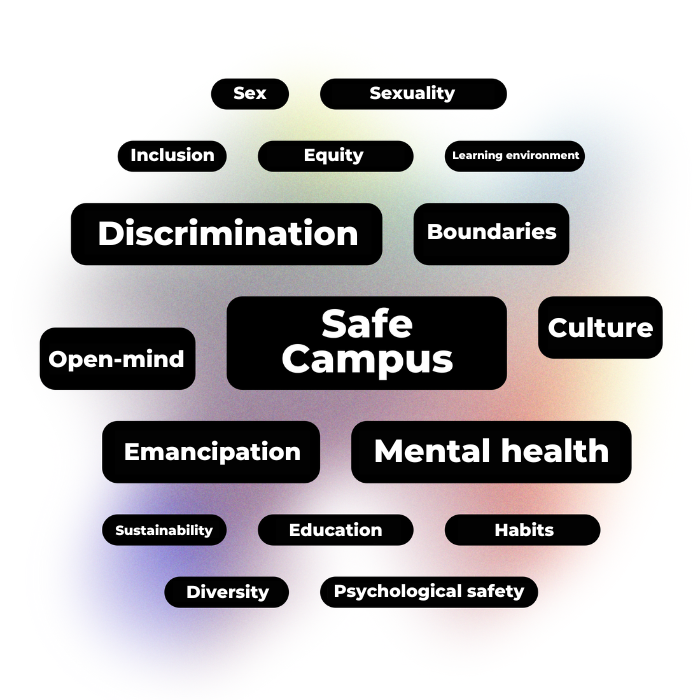 Safe Campus (ENG) — GRENSVERLEGGERS