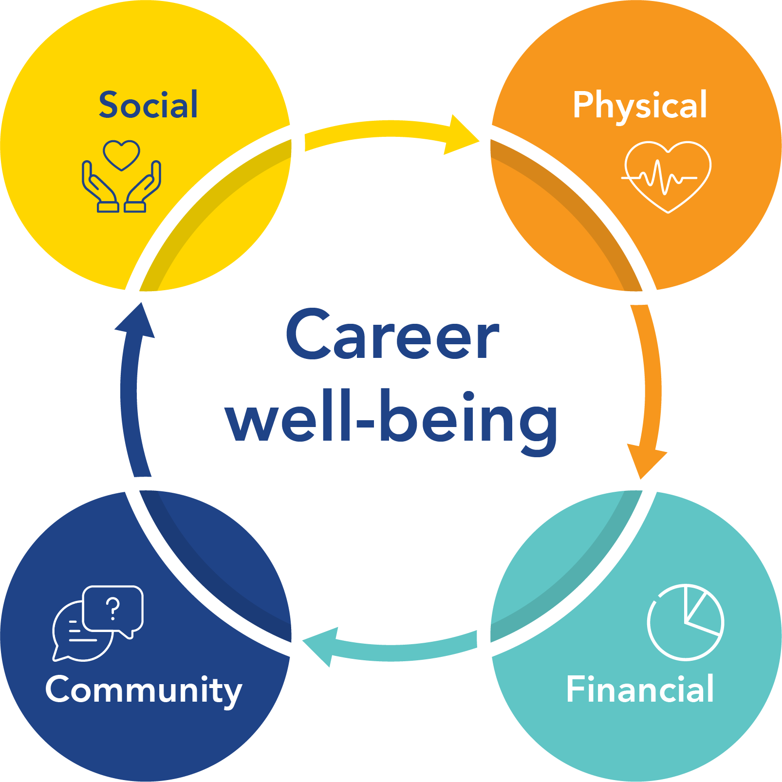 Career Advice for Well-Being