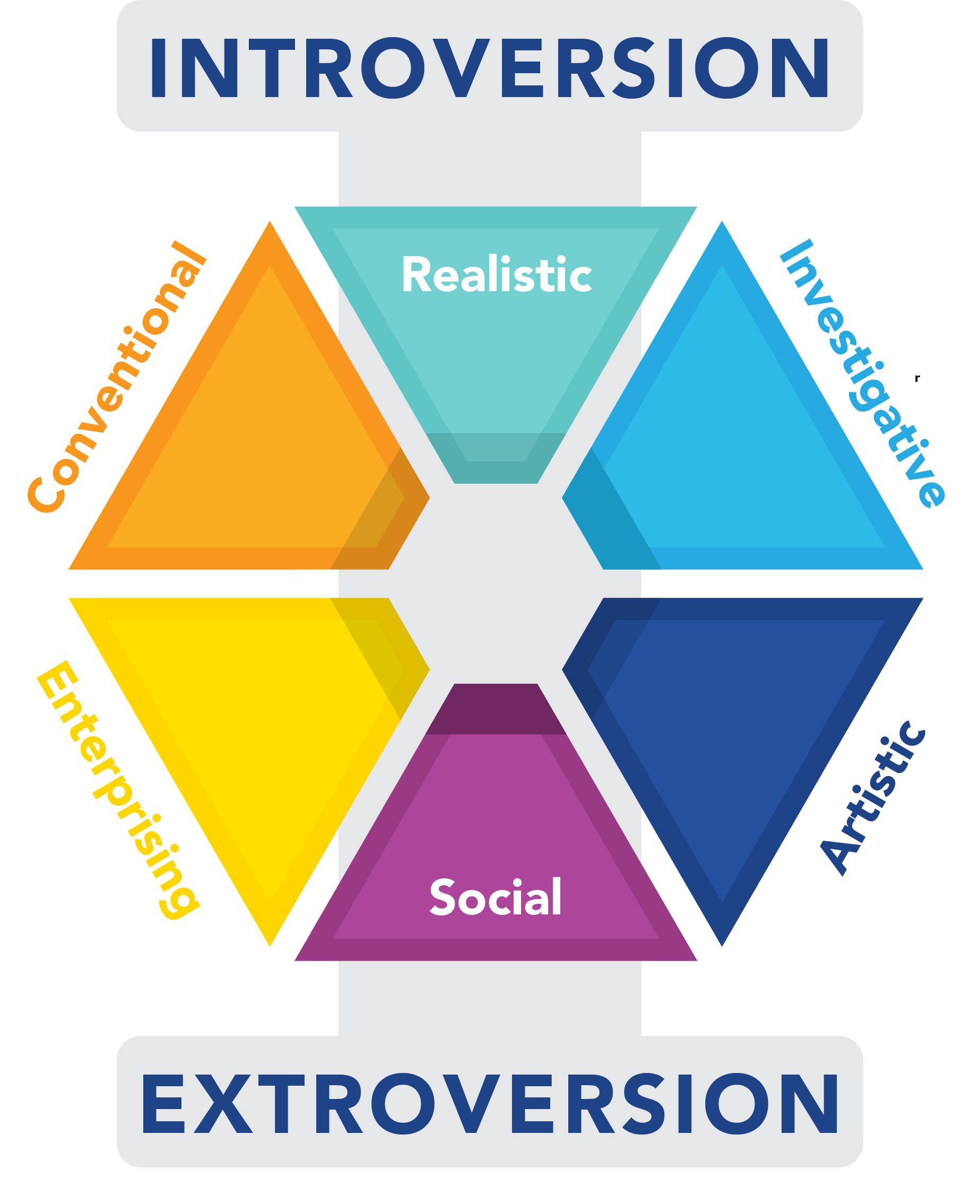 Extroversion and Introversion — Career Advice | Career Key