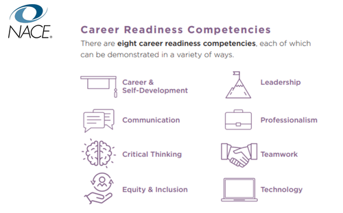 Career Readiness in Higher Education — Career Advice | Career Key