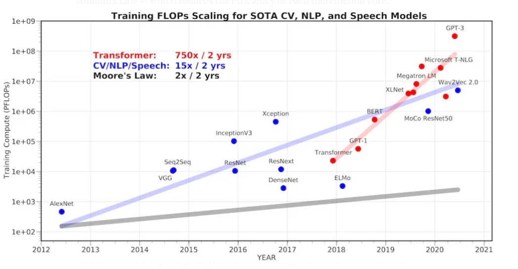 AI and Exponential Change in Career Planning — Career Advice | Career Key