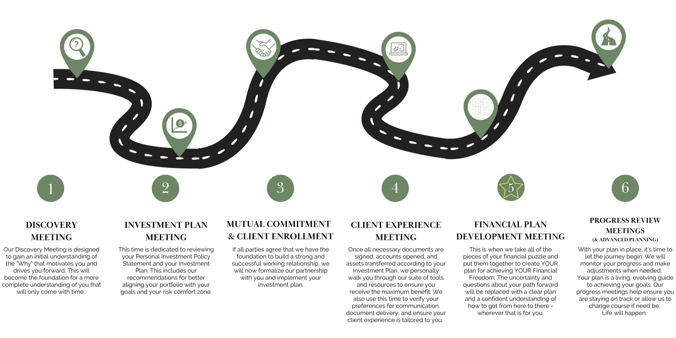 New Client Process | Start Your Financial Journey Today — Carriage ...