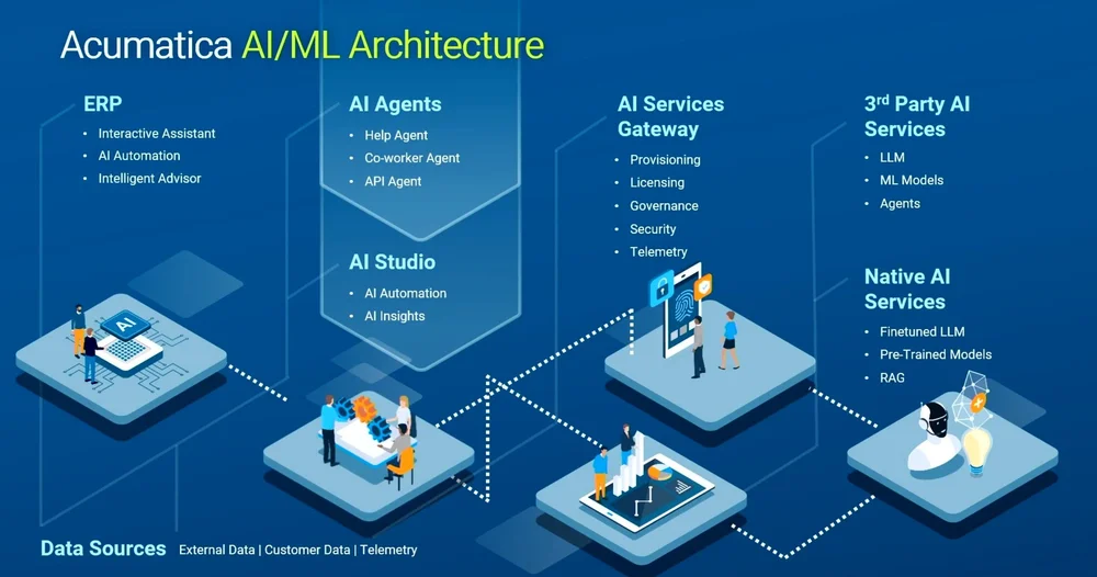 Acumatica Summit 2025 Day 2 Keynote Highlights — Hudson River Computing Inc