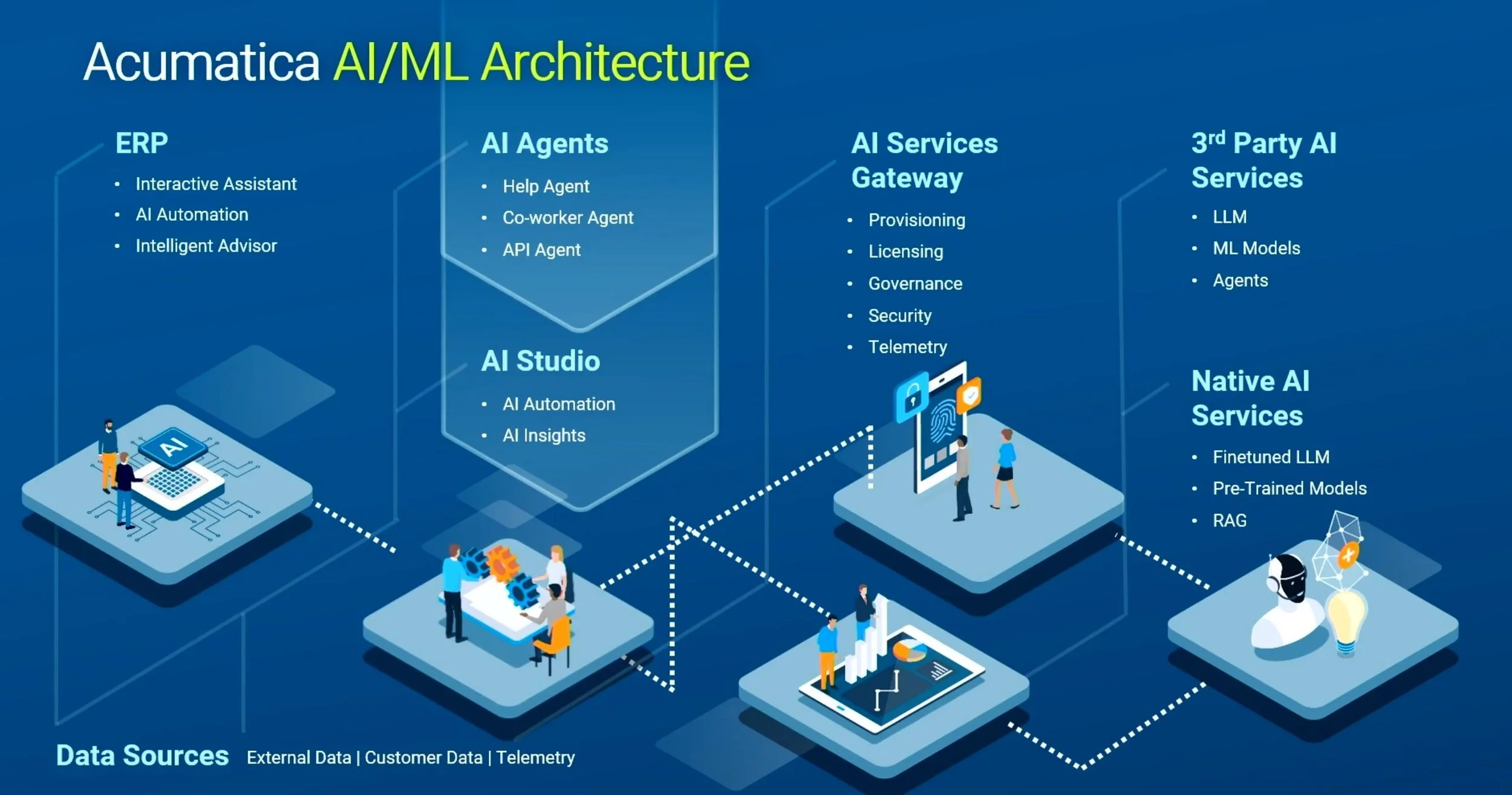 Acumatica Summit 2025 Day 2 Keynote Highlights — Hudson River Computing Inc