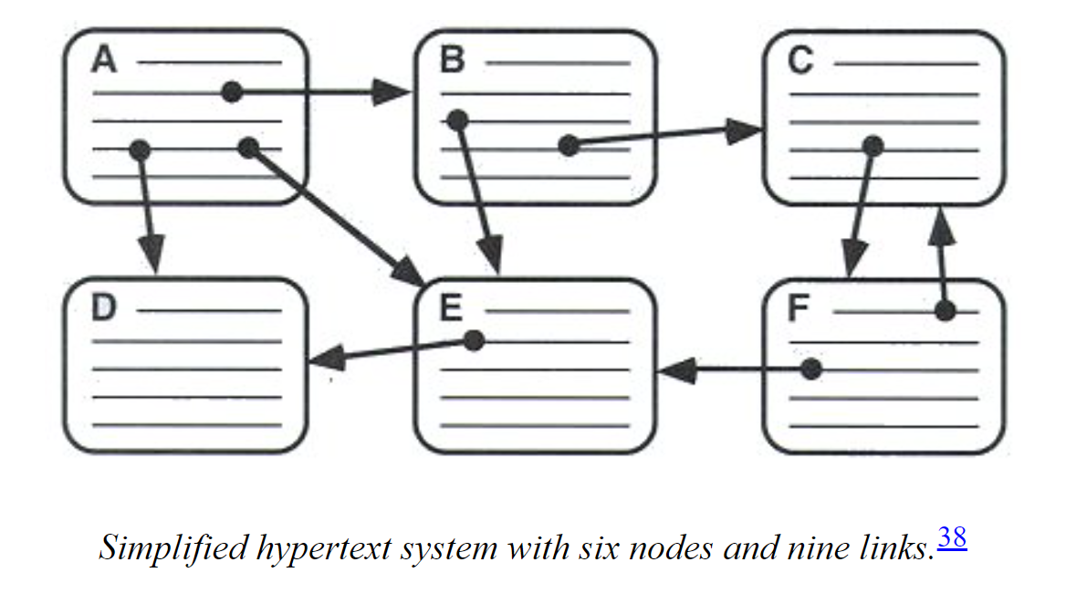 Hypertext System — SaturnVox