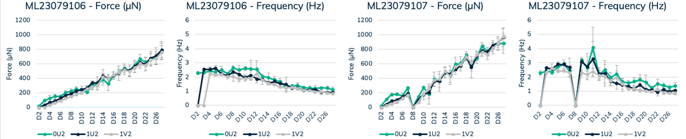 Celogics Celo.Cardiomyocytes — Curi Bio