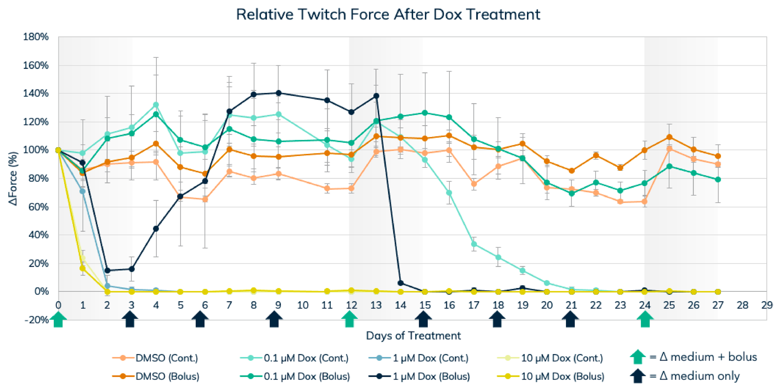 Mantarray™ Instrument — Curi Bio