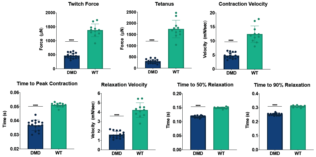 Disease Models — Curi Bio