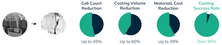 Mantarray Mini Plates — Curi Bio