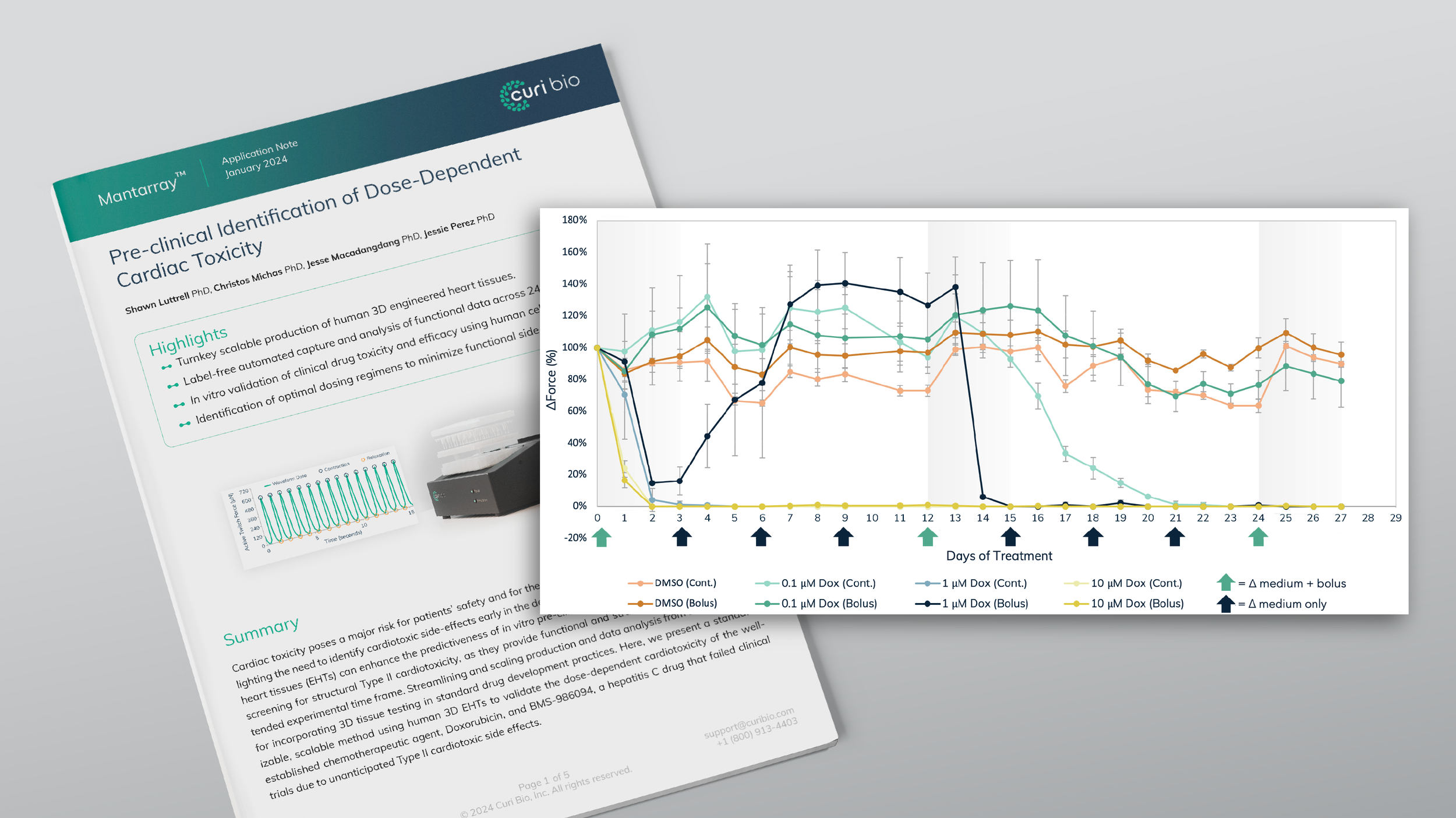 Mantarray™ Instrument — Curi Bio