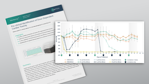 Mantarray™ Instrument — Curi Bio