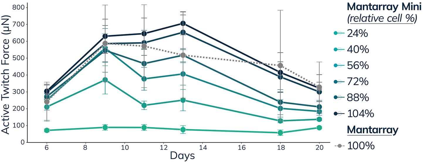 Mantarray Mini Plates — Curi Bio
