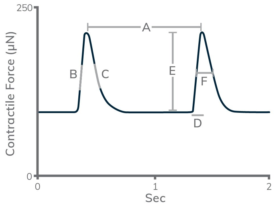 Mantarray™ Instrument — Curi Bio