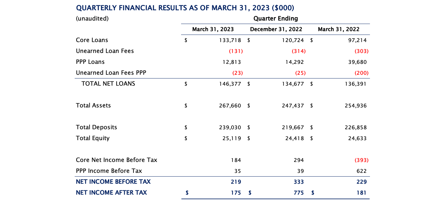 2024 1st Quarter Financial Results Overview
