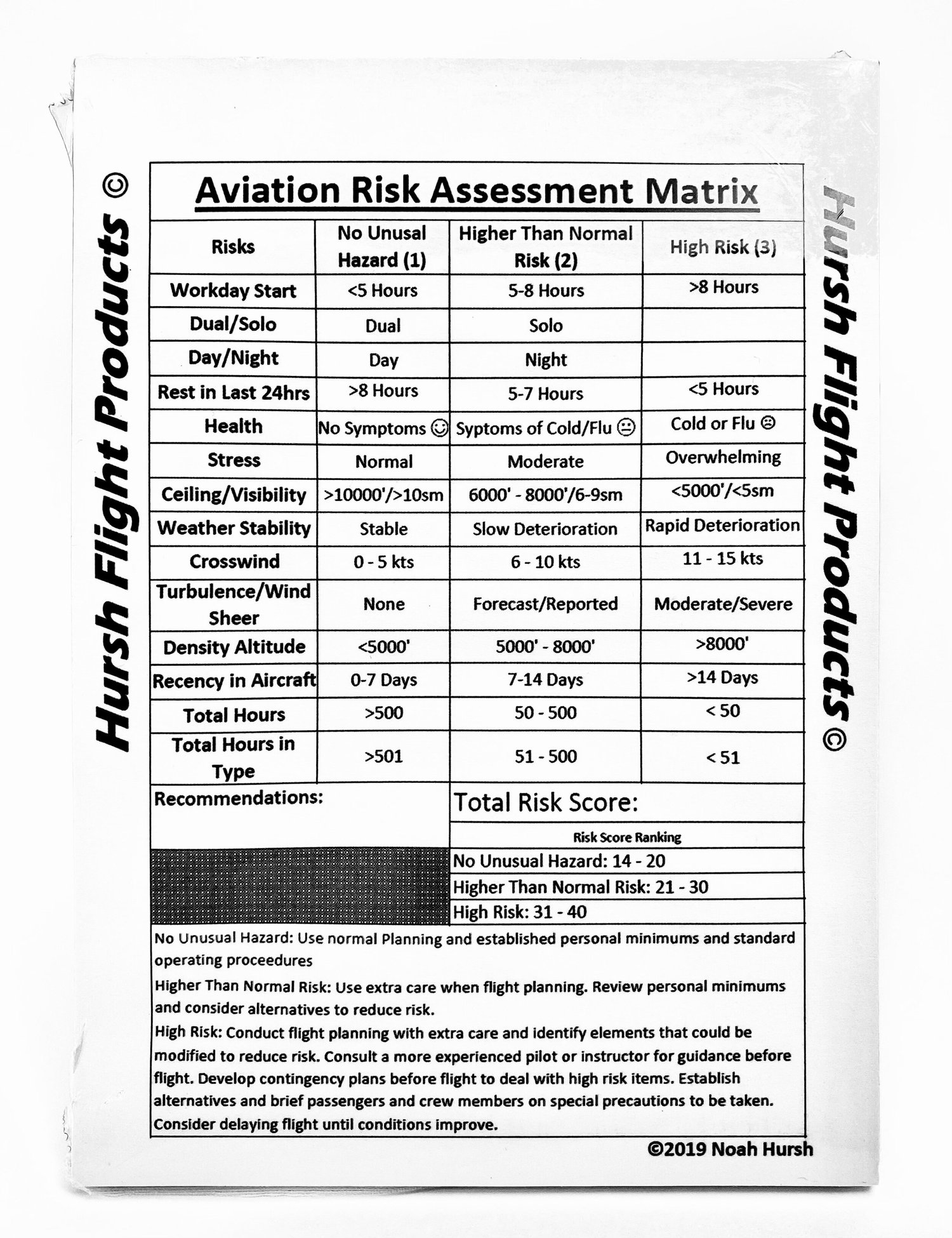 Risk Assessment Matrix Example Aviation Safety In 2021 Risk Matrix