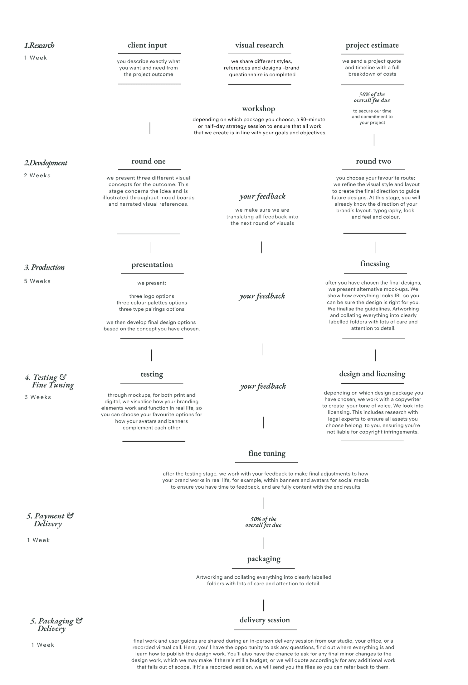 The Creative Process — Alexandra Lunn Studio