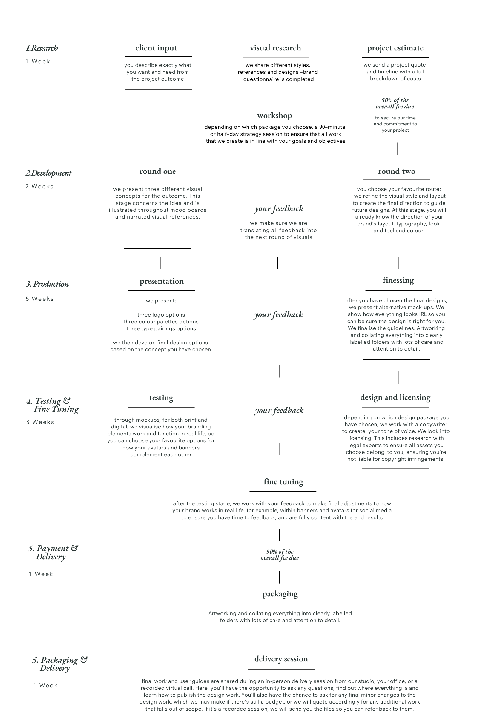 The Creative Process — Alexandra Lunn Studio