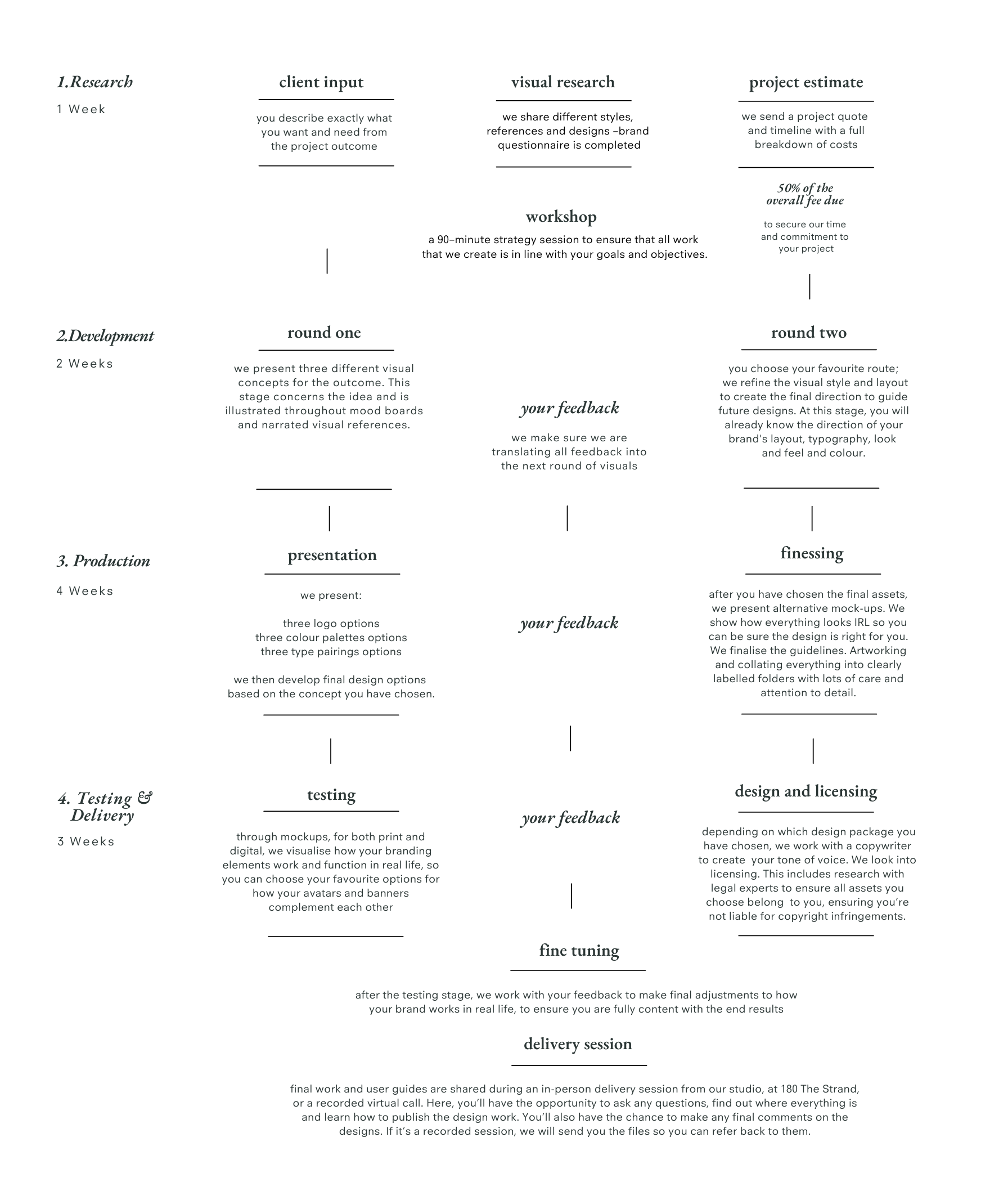 The Creative Process — Alexandra Lunn Studio