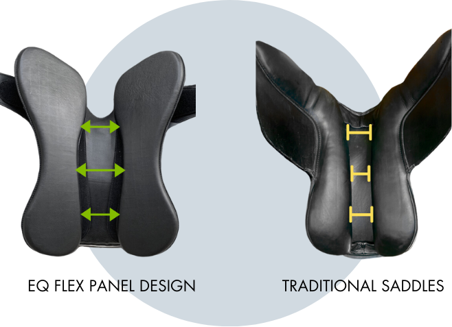 EQ Saddle Science