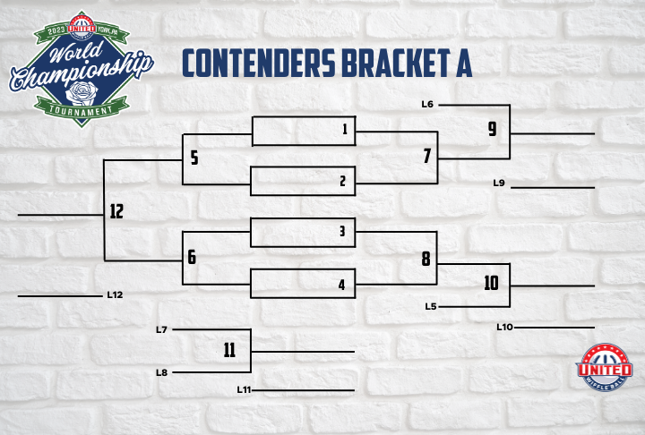 2023 Tournament Format — United Wiffleball