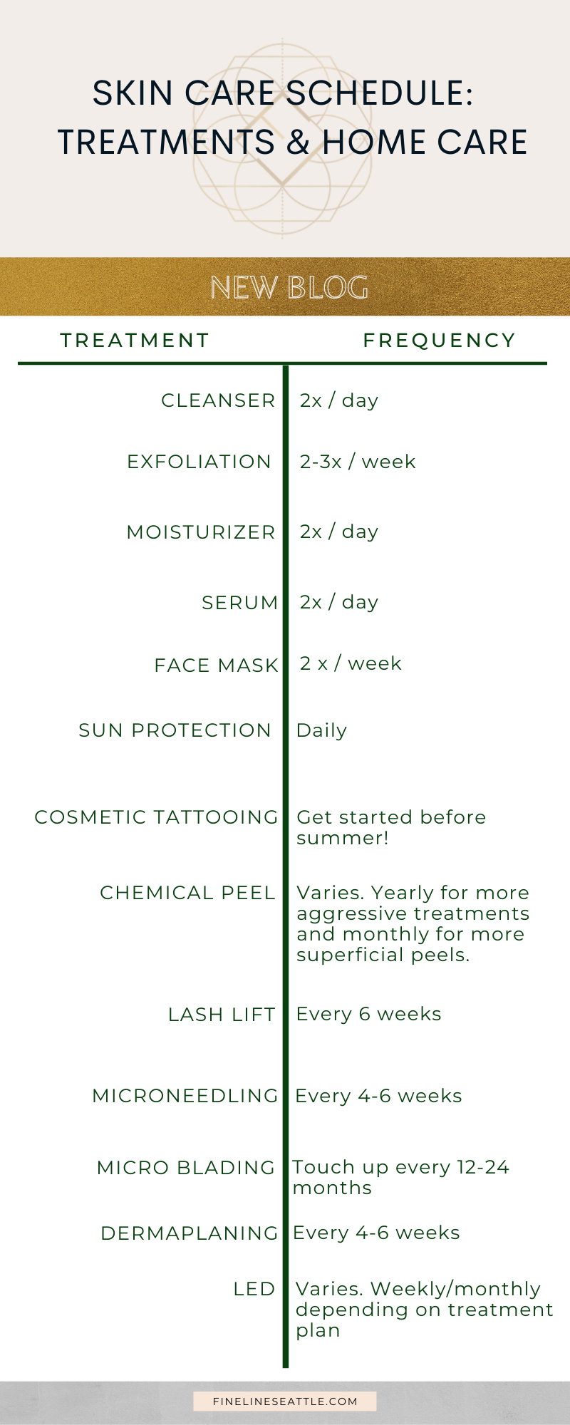 Skin Care Schedule: Treatments & Home Care — Fine Line Seattle