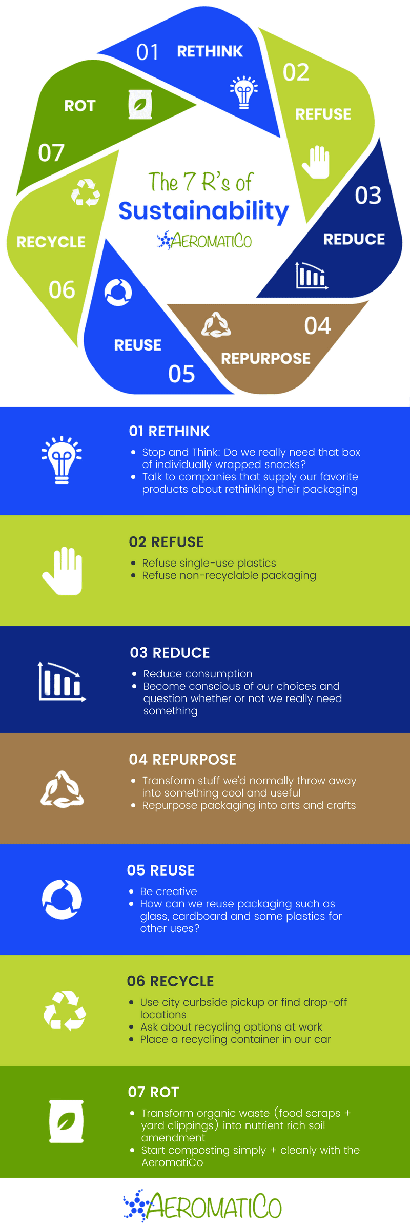 Tips & Tricks to Reduce Plastic Reliance — UC San Diego Sustainability ...