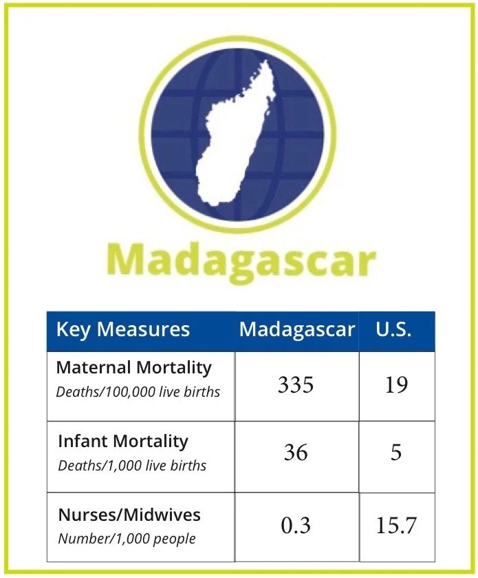 Madagascar — Global Health Ministries