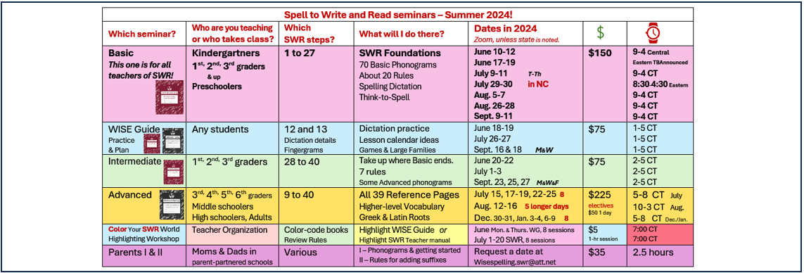 Spell to Write and Read SWR - Choose a Seminar — Wise Spelling
