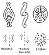 Symmetrical Wire Wrapping Tips — The Wobbly Wook