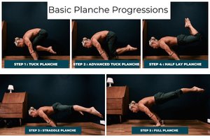 Learn the planche in 4 steps: Uncommon strategies and best progressions — BERG MOVEMENT