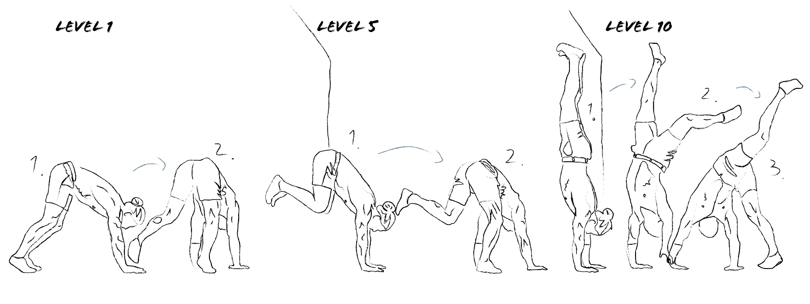 Handstand guide for Complete Beginners - 3 steps — BERG MOVEMENT