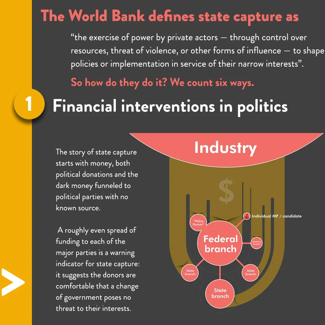 State Capture — Australian Democracy Network