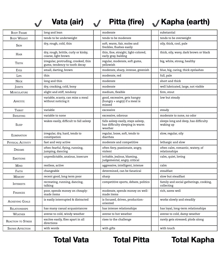 Dosha Quiz — Mariko Presents