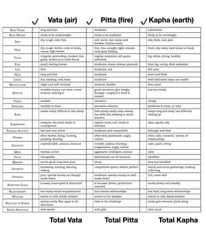 Dosha Quiz — Mariko Presents