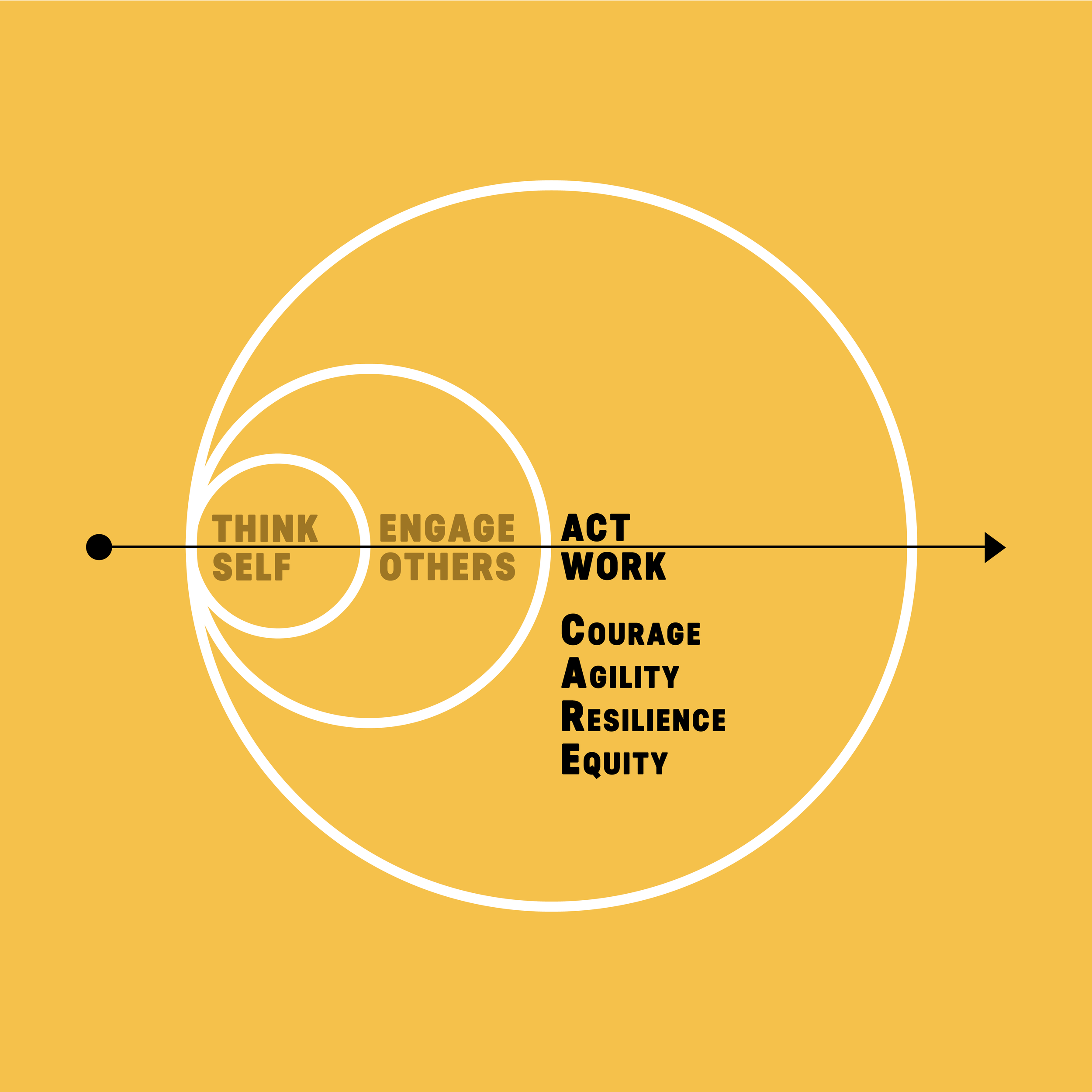 Self-Care, Growth Mindset & Resilience Keynote Speaker Jeanette Bronée