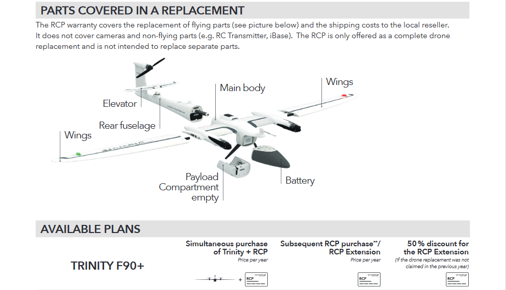 Quantum-Systems Trinity F90+ Replacement Plans — Sky Flight Robotics Drone and Multispectral ...