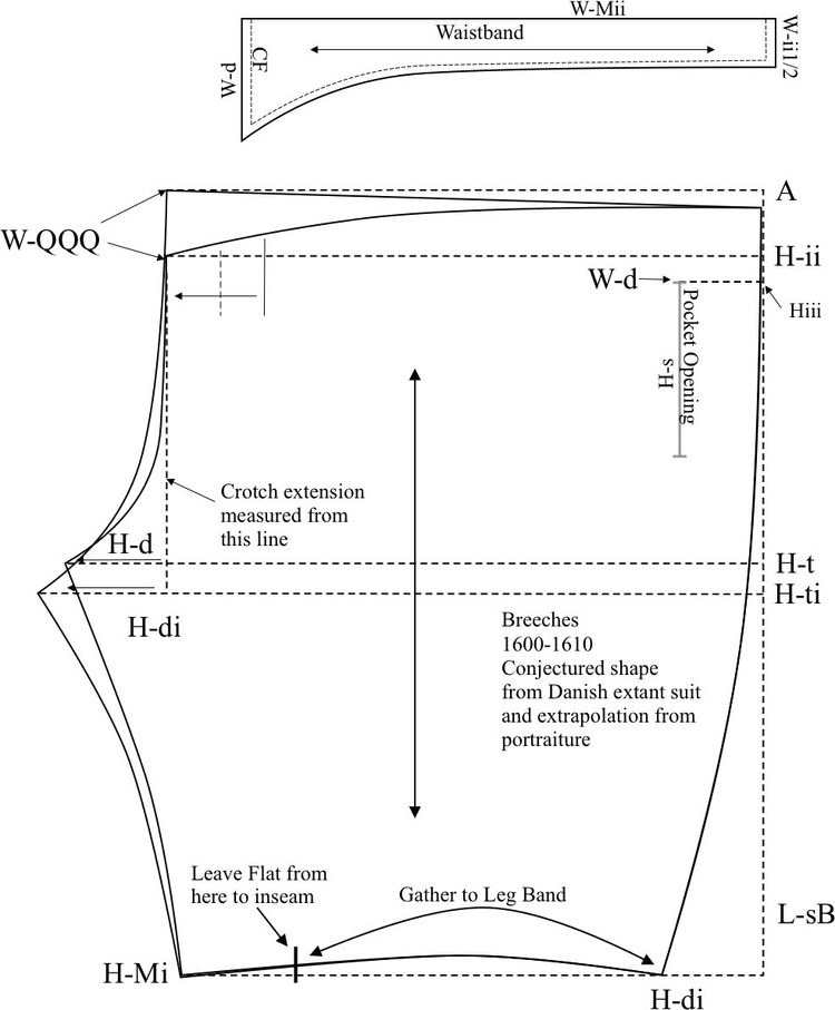 Breeches and Trousers — The Modern Maker Schoolhouse