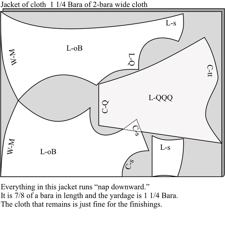 Analyzing Freyle’s Jacket Pattern — The Modern Maker Schoolhouse