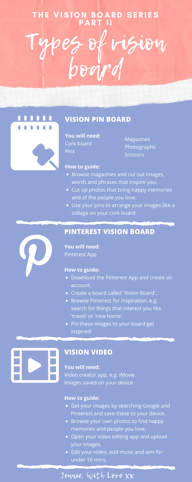 Vision Boards Part II - Types of Vision Boards — Jen Lister Strategy