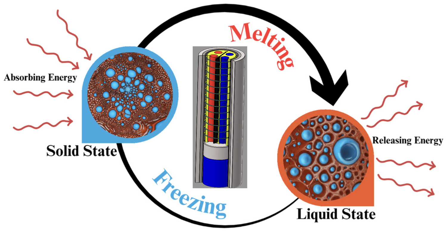 PCM Microencapsulation: An Engineering Breakthrough for Thermal Energy ...