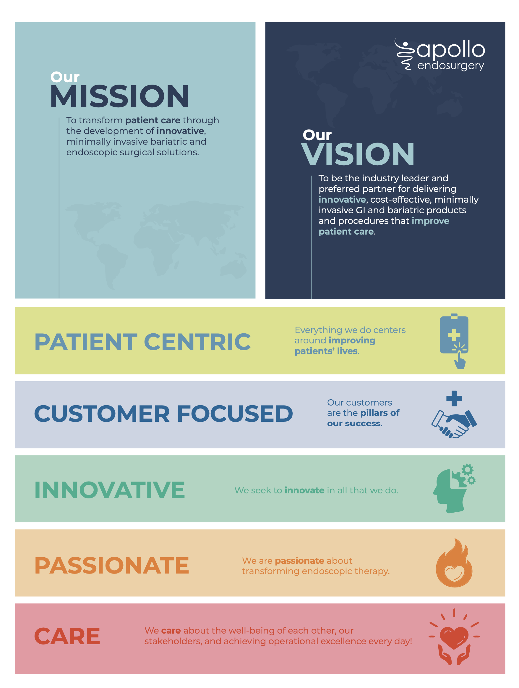 Apollo Endosurgery — DANIELLE ALEXANDER DESIGN