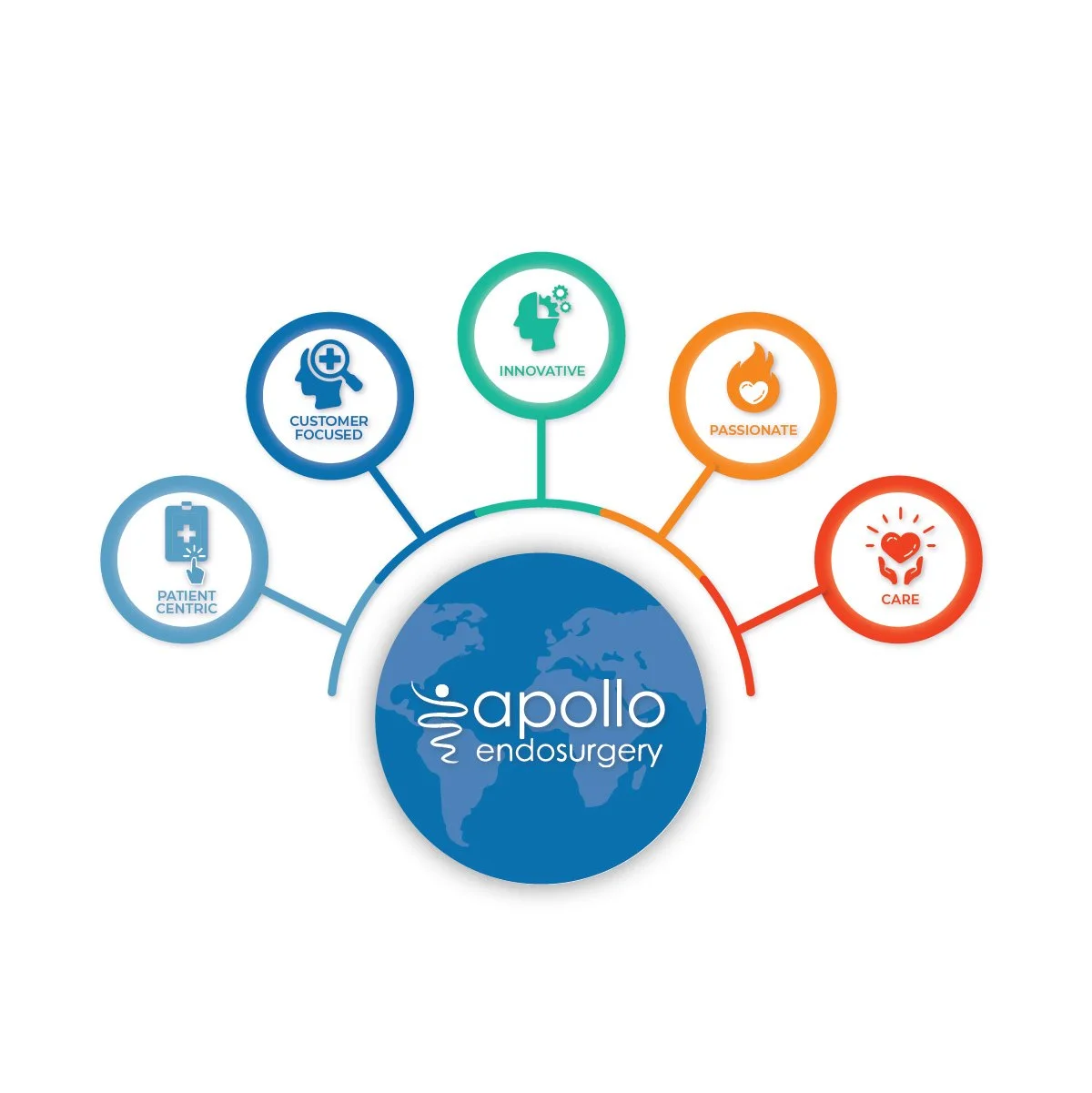 Apollo Endosurgery — DANIELLE ALEXANDER DESIGN