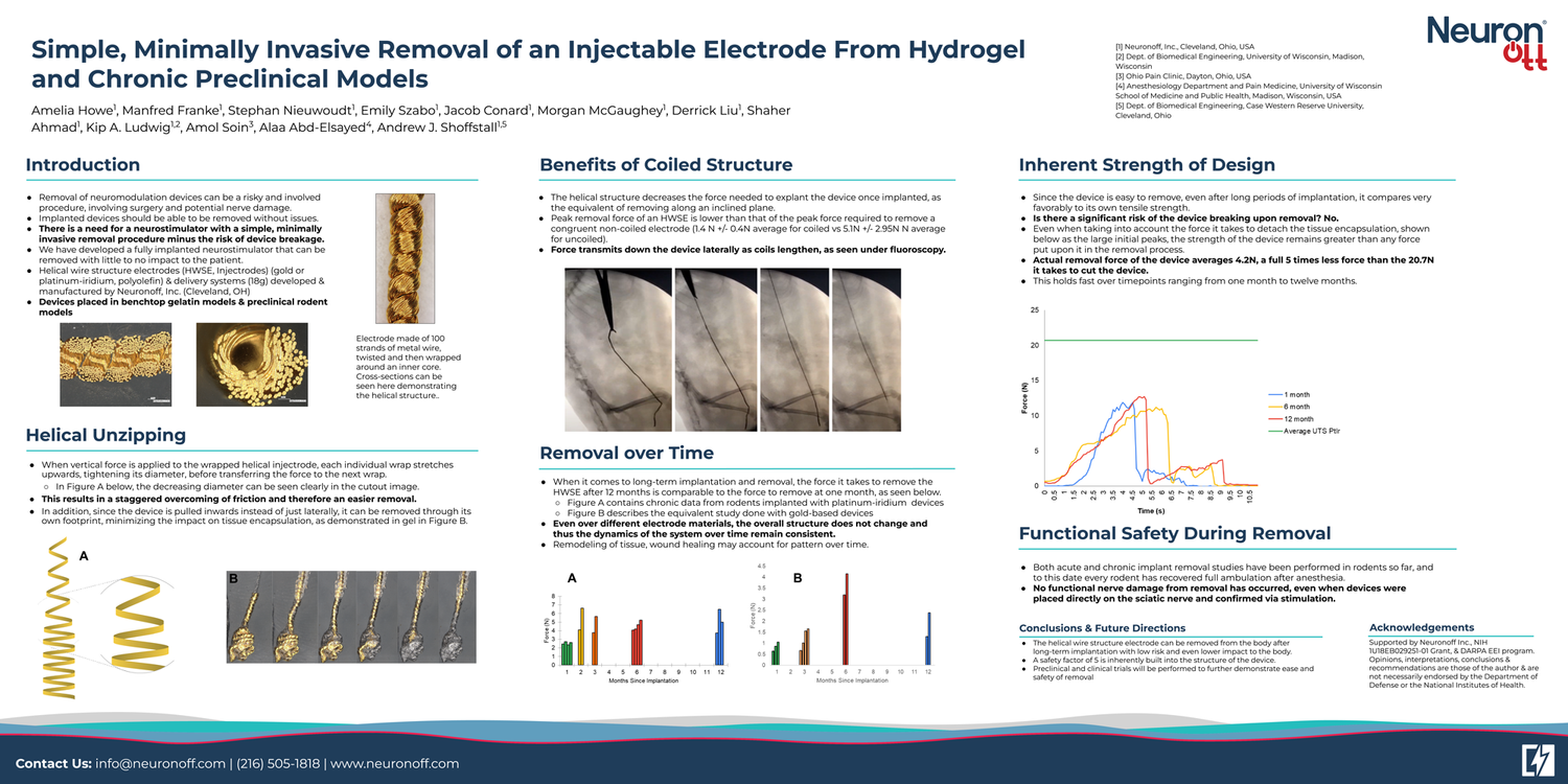 Posters — Relief Simplified | Neuronoff