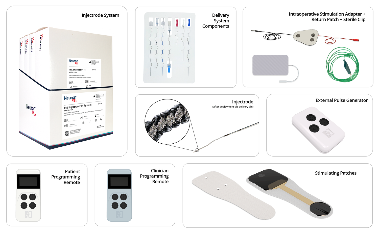 Injectrode System — Relief Simplified | Neuronoff