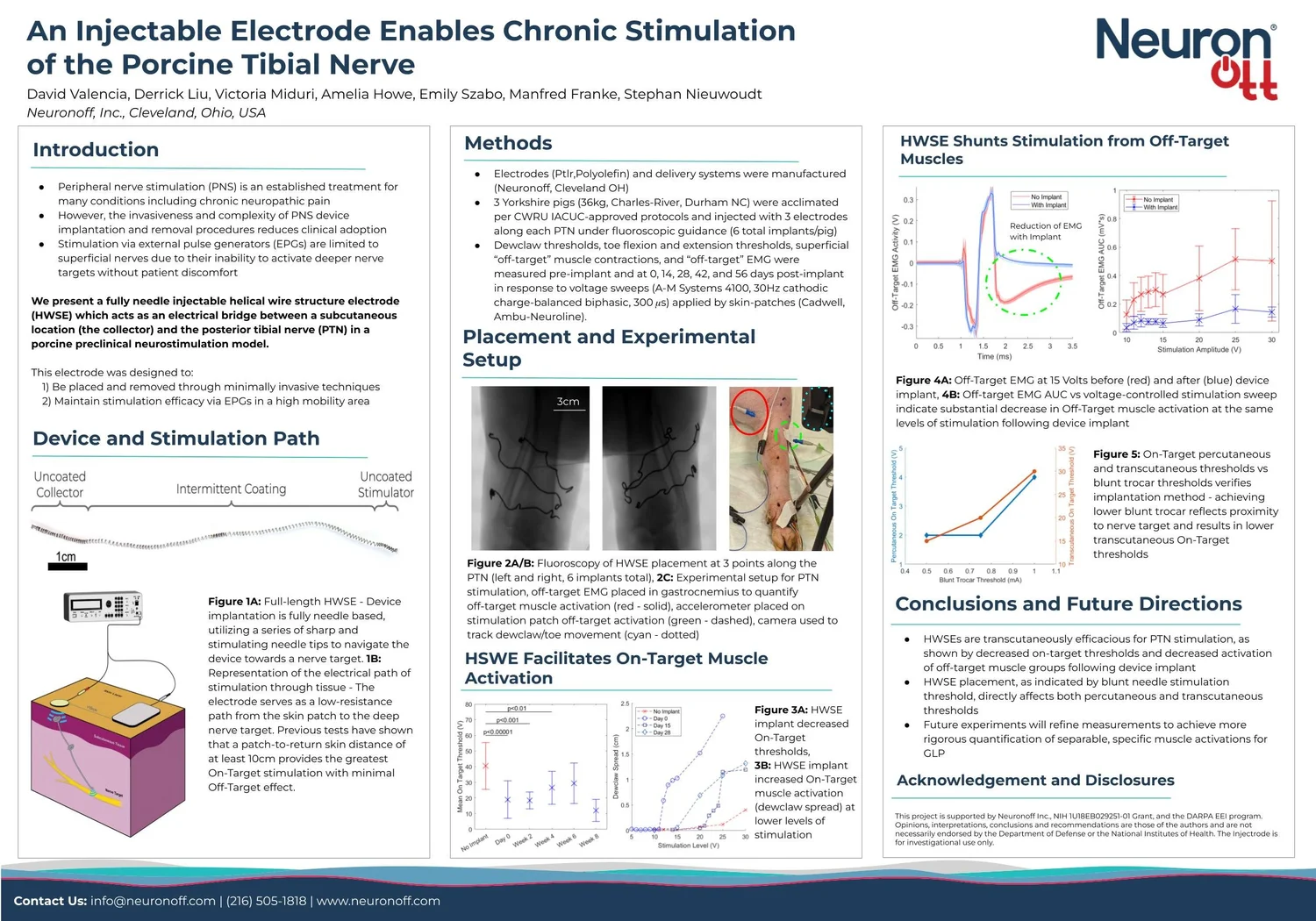 Posters — Relief Simplified | Neuronoff