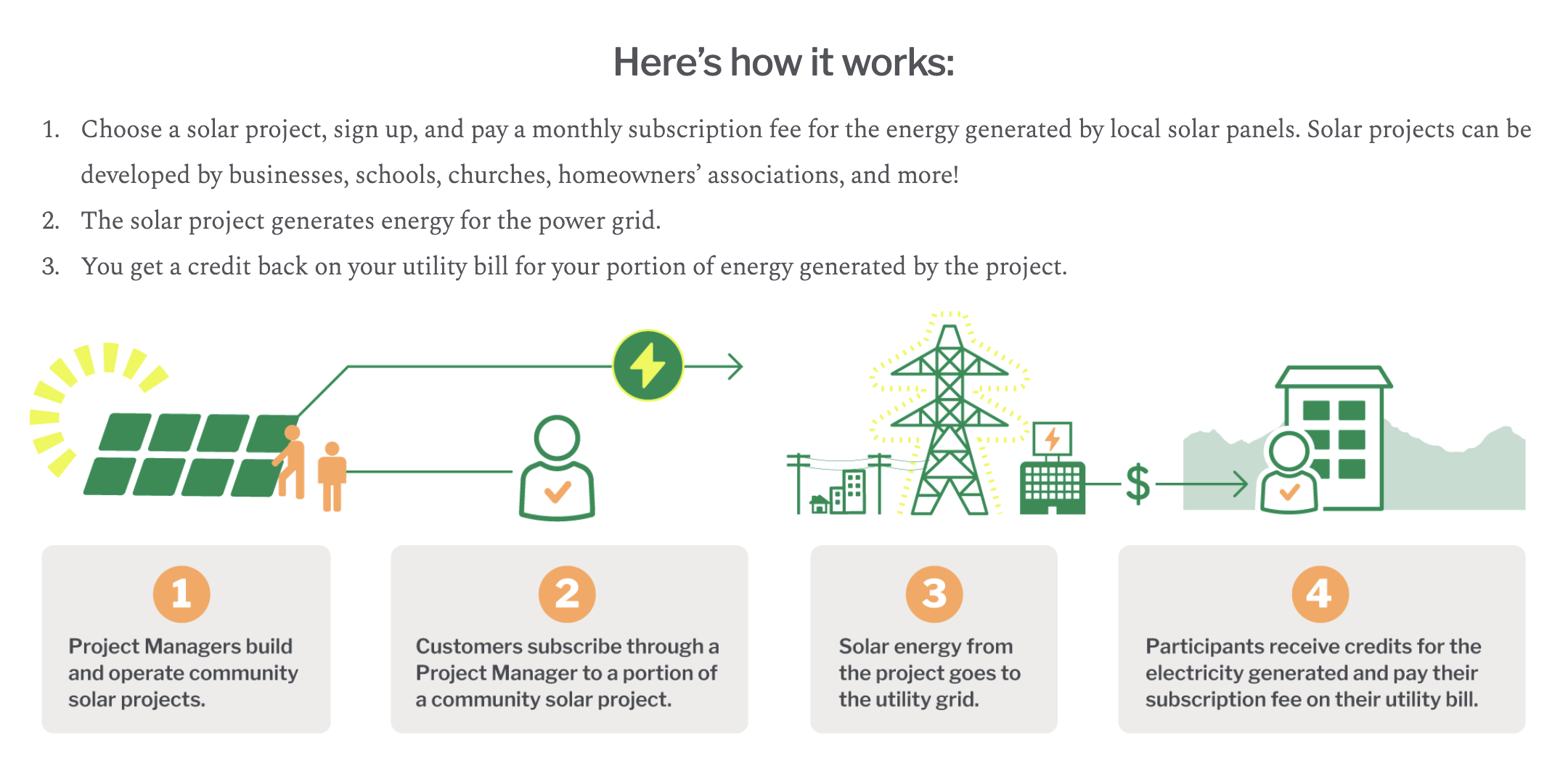 Community Solar Spotlight: Solarize Rogue’s Project Is Live! — Sustainable Northwest