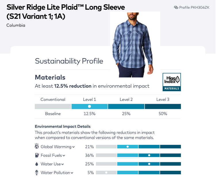 Higg Index MSI & PM — Snaplinc Consulting